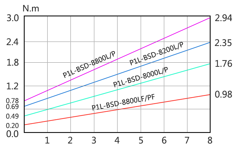 P1L BSD 8000L DC P1L BSD 8000L P1L BSD 8200L